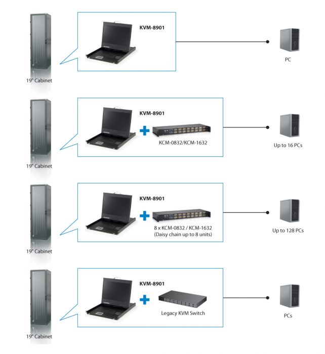 KVM-8901DE 19" Widescreen LCD KVM Rack - Equip